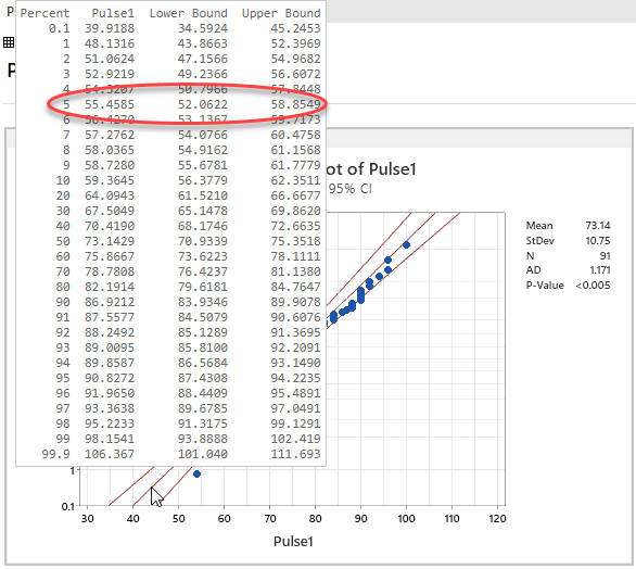 Interpret The Key Results For Probability Plot Minitab
