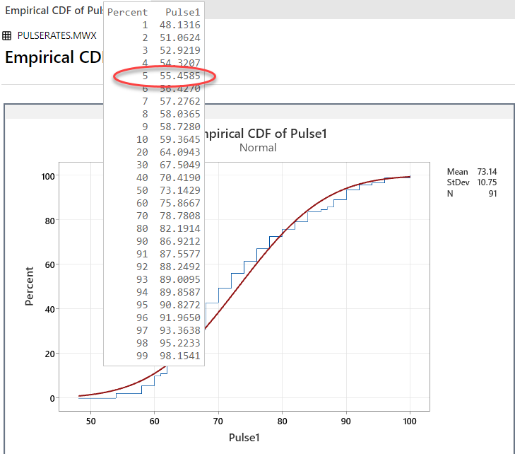 解释经验累积分布函数图的主要结果 Minitab