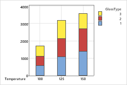 Auswählen eines Balkendiagramms - Minitab
