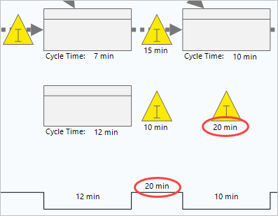 Value stream map and timeline calculations - Companion