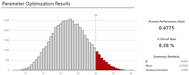 Perform A Parameter Optimization Companion 