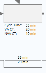 Value stream map and timeline calculations - Companion