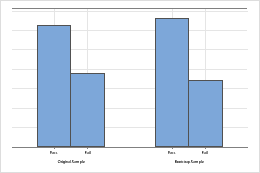 Bootstrap sample statistics and graphs for Bootstrapping for 1-sample ...