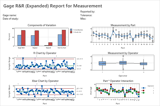 Example of Expanded Gage R&R Study - Minitab