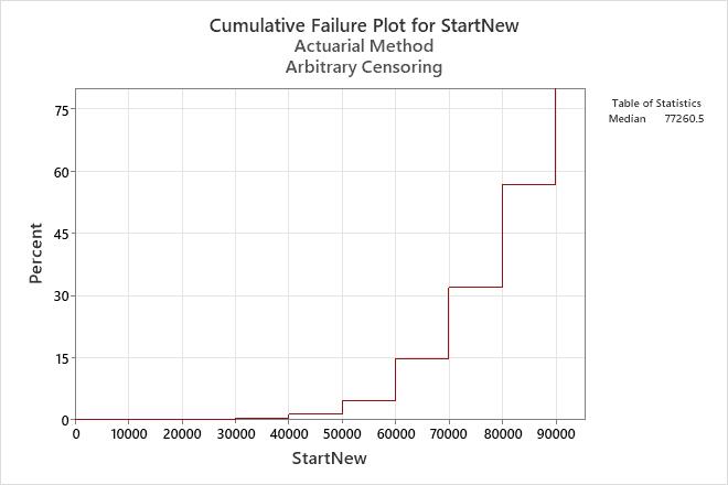 Graphs Actuarial Estimation Method For Nonparametric Distribution Analysis Arbitrary