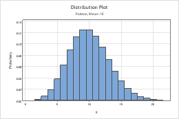 Select the distribution and enter the parameters - Minitab