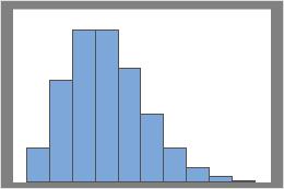 Poisson distribution - Minitab