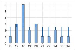 Project lines - Minitab