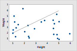 Calculated lines - Minitab