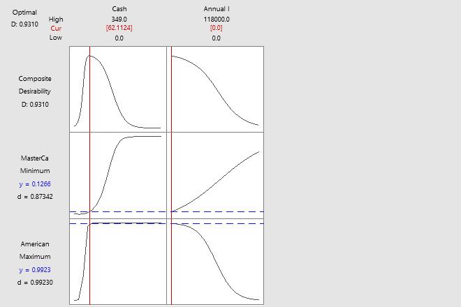 Example Of Response Optimizer With Binary Logistic Regression Models Minitab