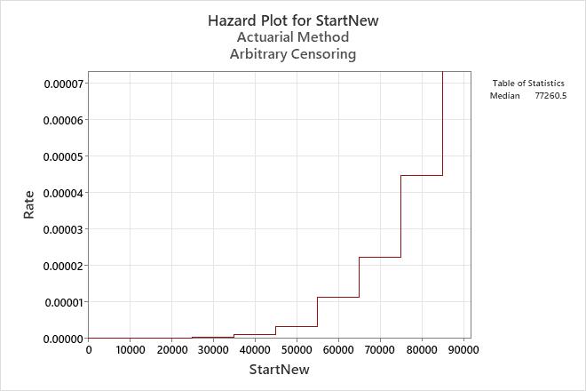 Graphs Actuarial Estimation Method For Nonparametric Distribution Analysis Arbitrary