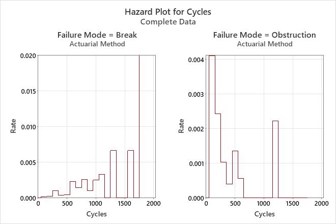 Graphs Actuarial Estimation Method For Nonparametric Distribution Analysis Right Censoring
