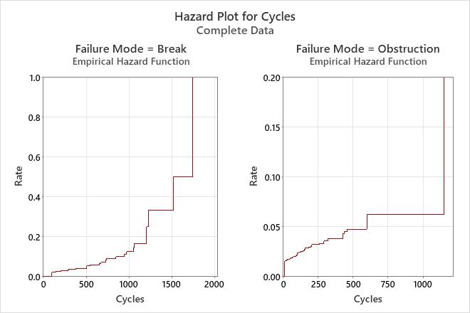 Graphs Kaplan Meier Estimation Method For Nonparametric Distribution Analysis Right Censoring