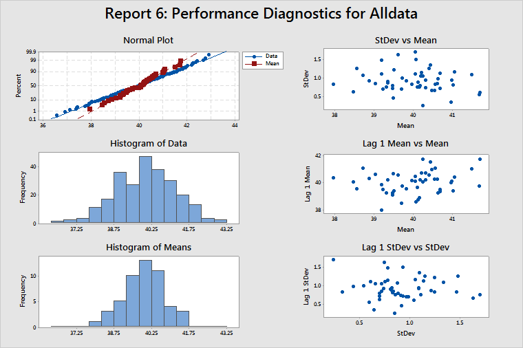 All process capability reports for Process Report - Minitab