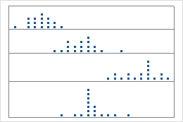 Interpretar los resultados clave para Gráfica de puntos - Minitab