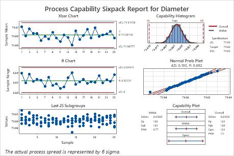 Ejemplo de Análisis Capability Sixpack normal - Minitab