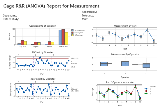 Ejemplo de Estudio R&R cruzado del sistema de medición - Minitab