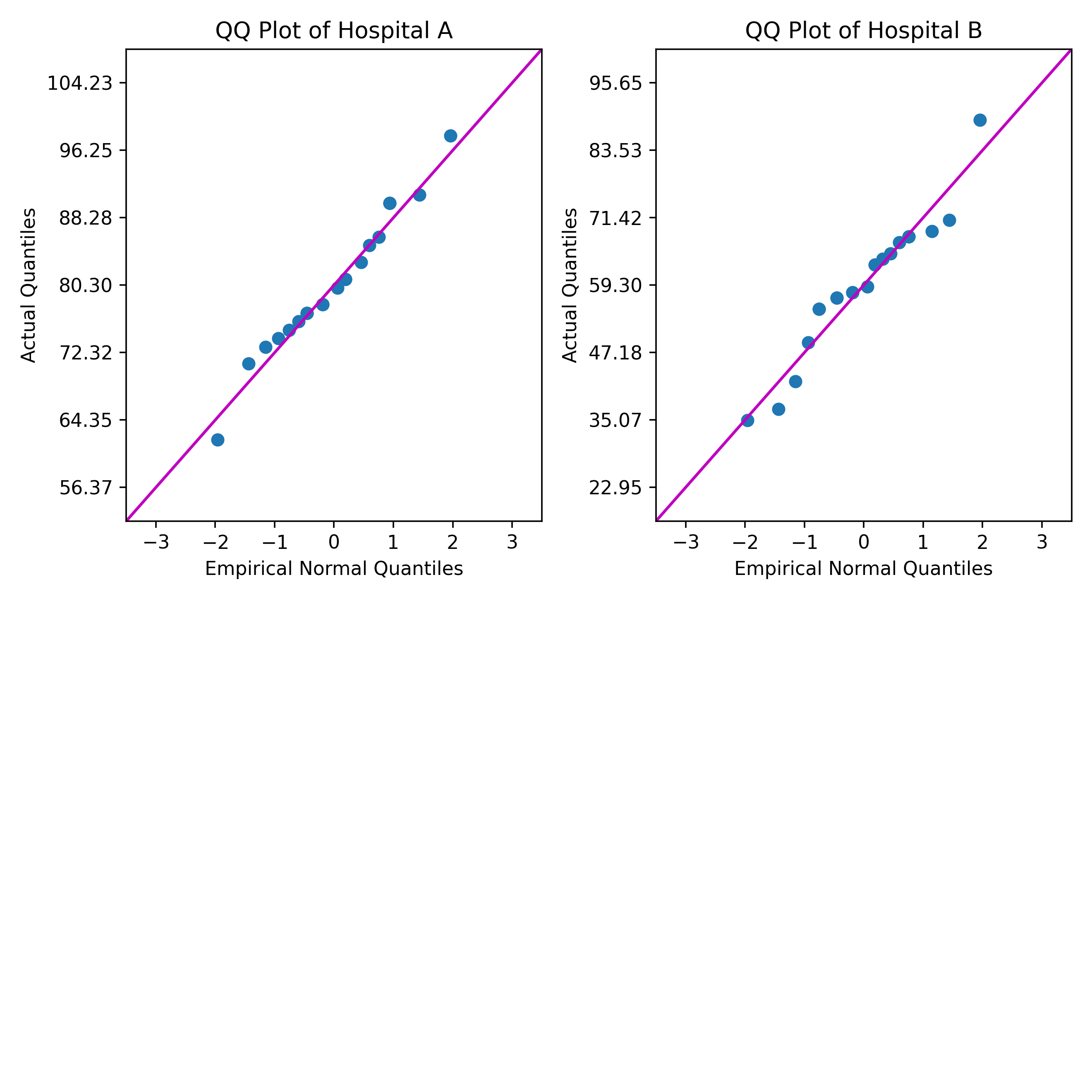 Ejemplo: Gráfica QQ - Minitab
