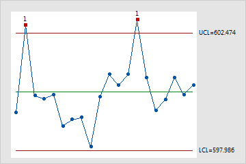 管理限界とは - Minitab
