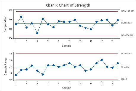 Excel Control Chart Template Lovely X Bar And R Chart Control Excel