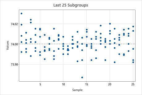 正态 Capability Sixpack 的图形 - Minitab